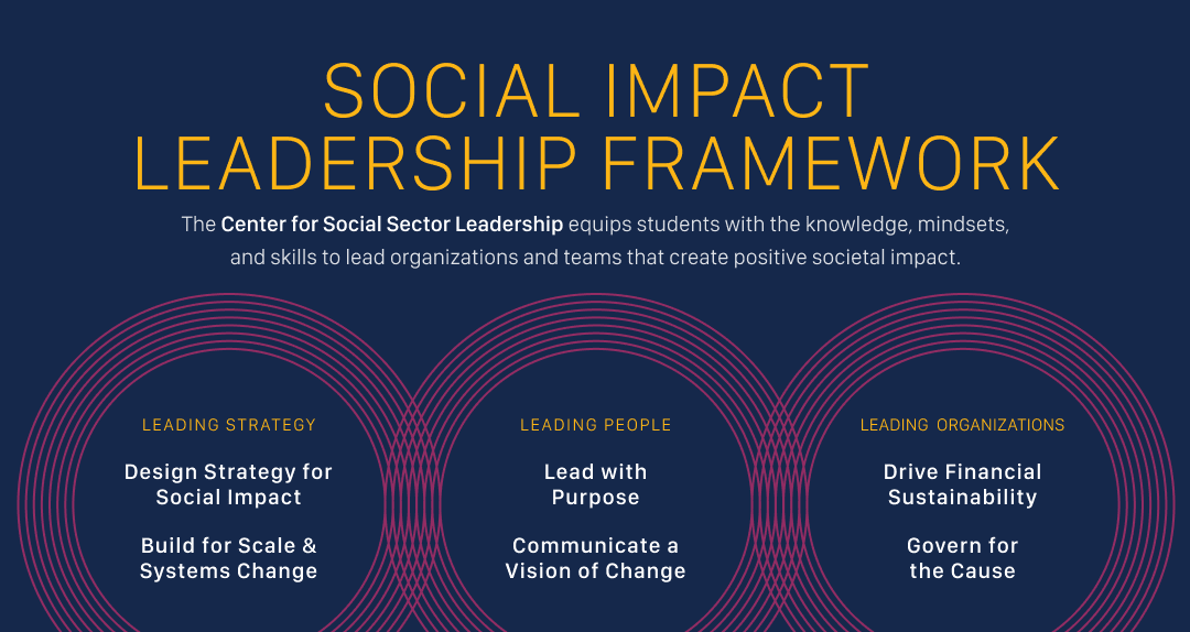 Center for Social Sector Leadership - UC Berkeley Haas