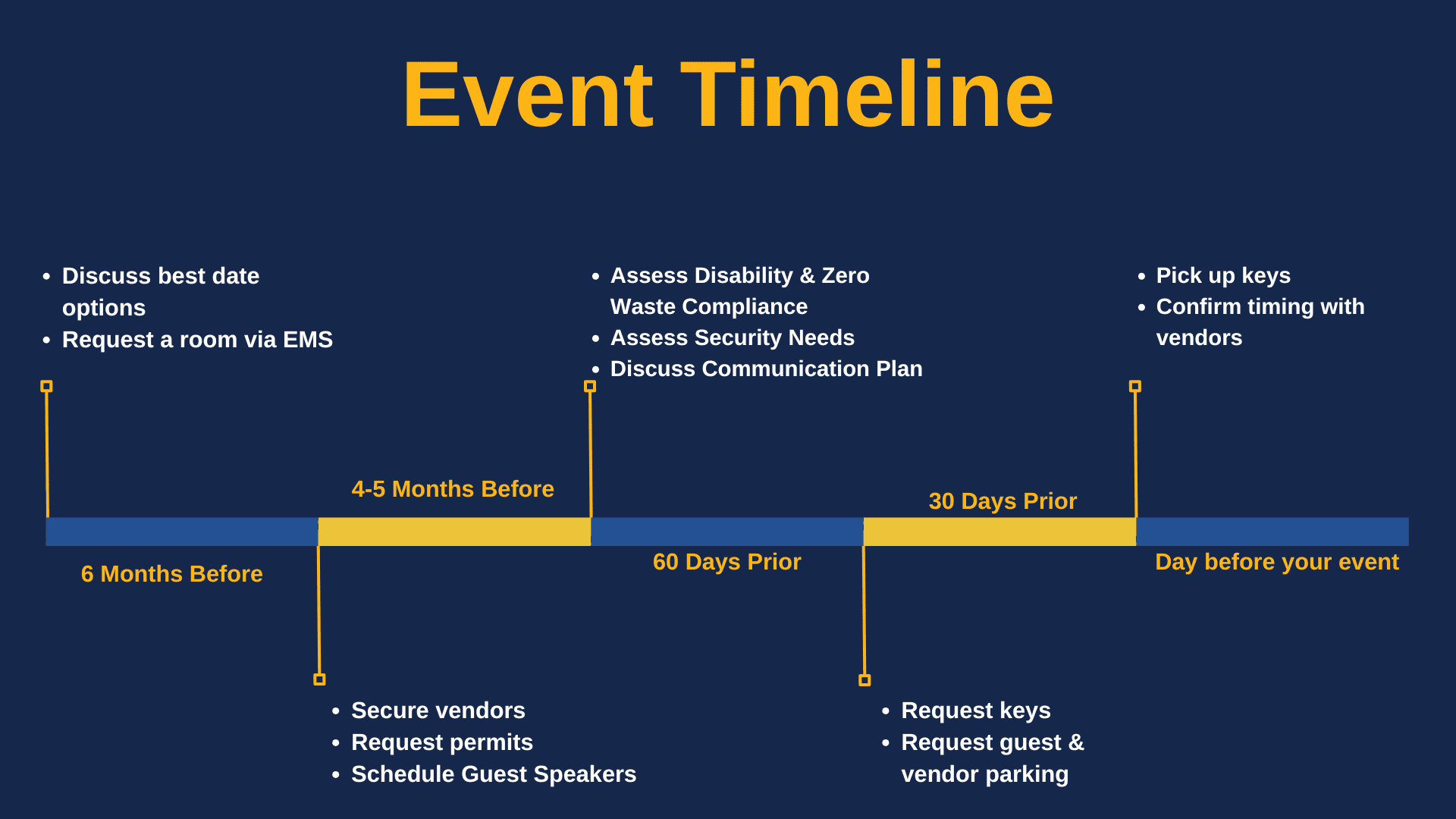 Event Planning Policy & Process - Events & Space Planning and ...